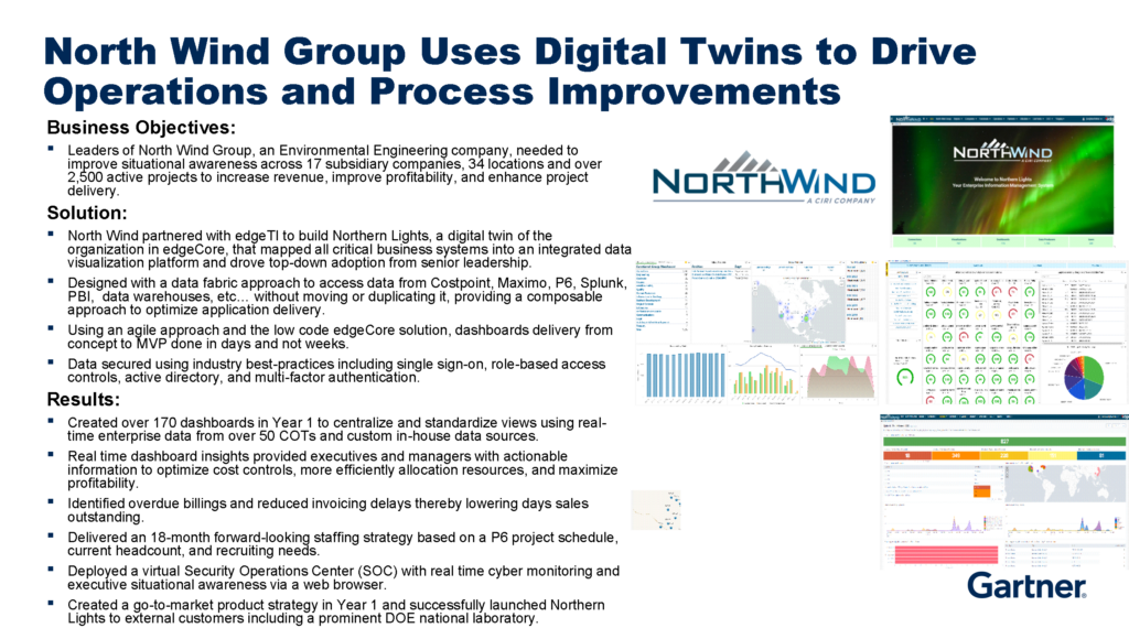 North Wind Featured in Gartner's latest Digital Twin Toolkit - North ...
